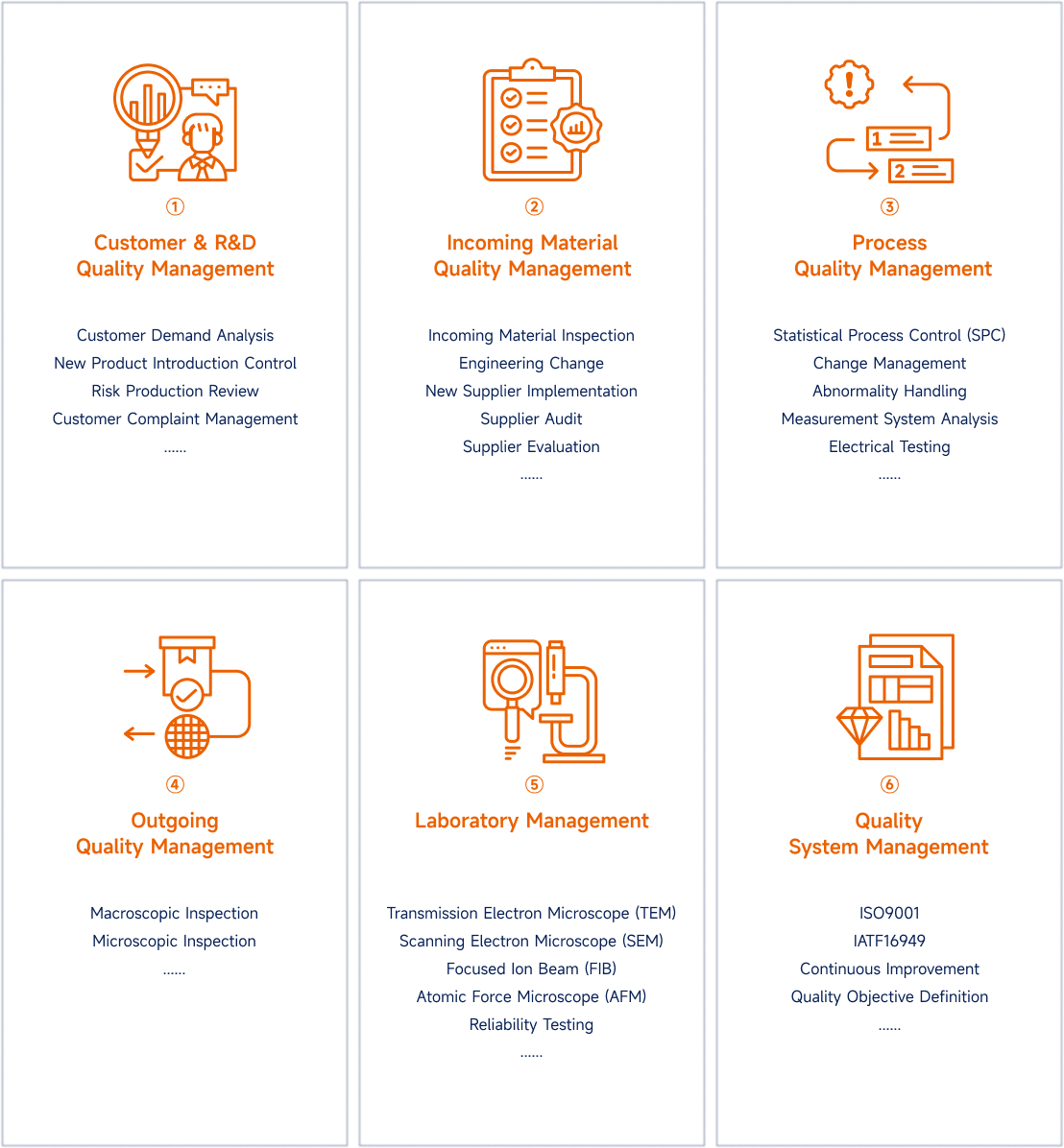 Manufacturing Base-格科微电子