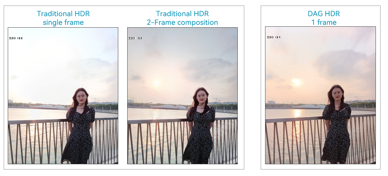 GalaxyCore Unveils Industry's First DAG Single-Frame HDR 13Megapixels ...