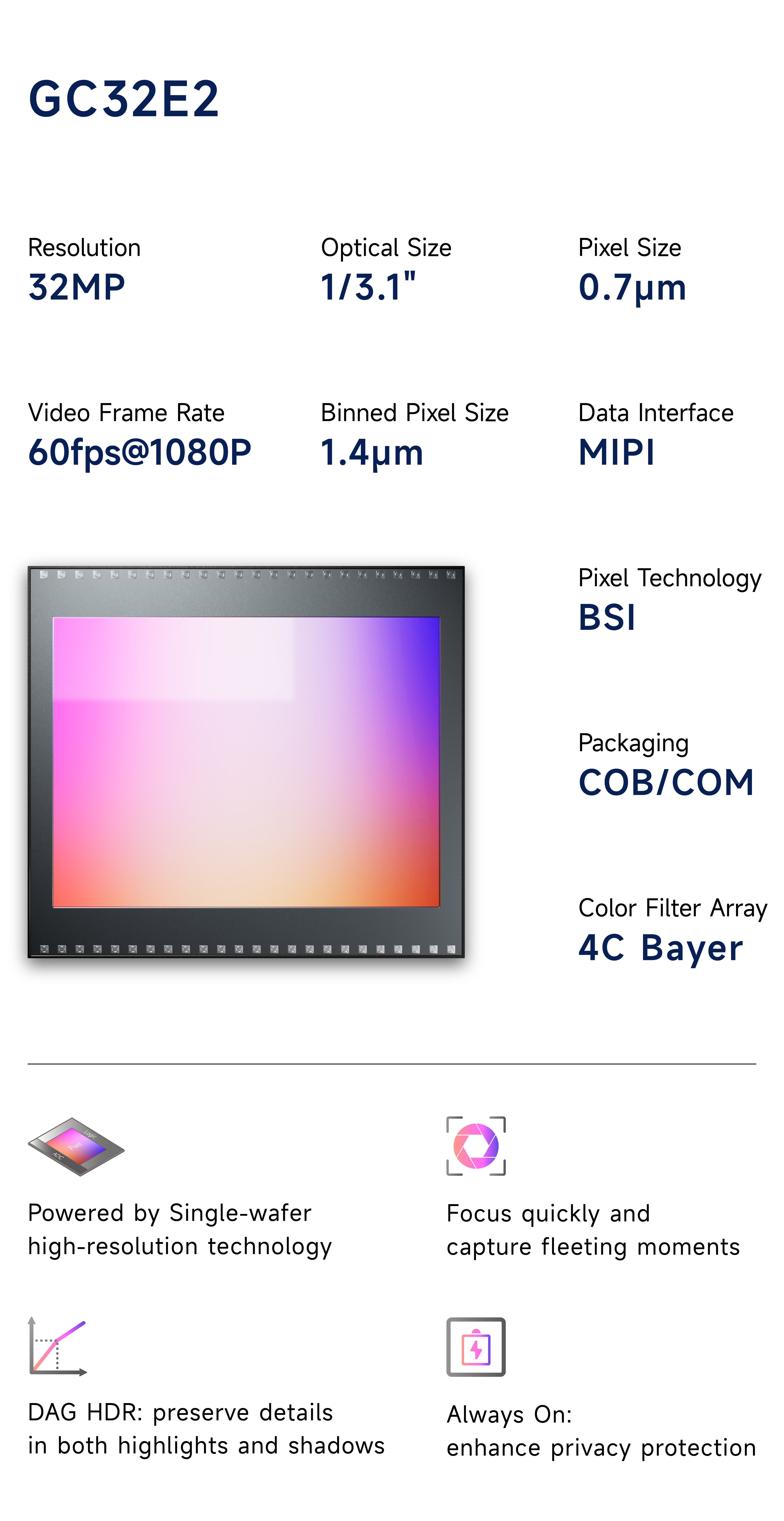 GalaxyCore Mass Produces 2nd Gen Single-Wafer 32MP CMOS Image Sensor ...